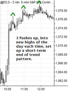 3 Pushes to End a Trend: An Important Pattern | SMB Training
