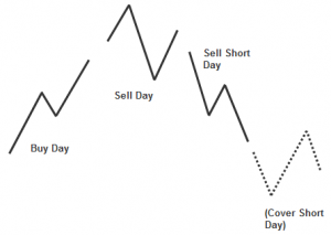 The Taylor Rhythm | SMB Training