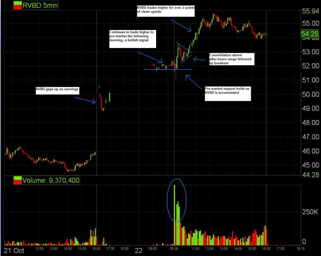 The Money Trade | SMB Training