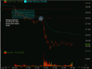 Build Your Trading Position | SMB Training