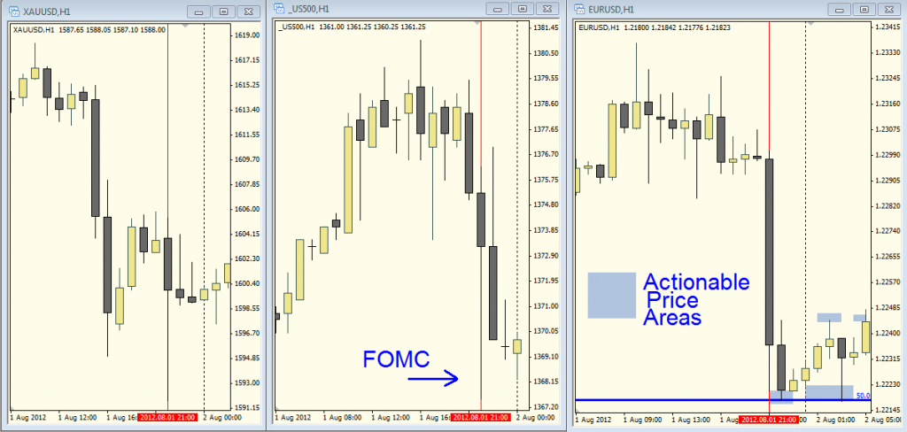 Factoring News Into Your Forex Strategy | SMB Training