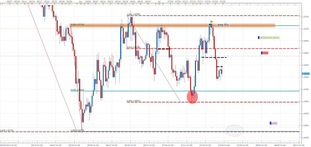 Three Ways to Identify a Choppy Market | SMB Training
