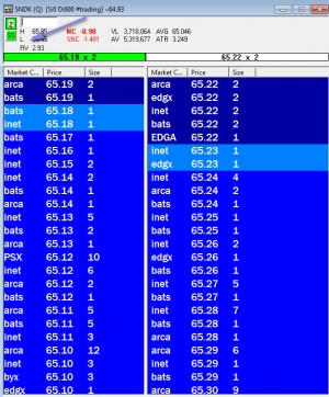 Relative Volume (RVOL) Defined and Used | SMB Training
