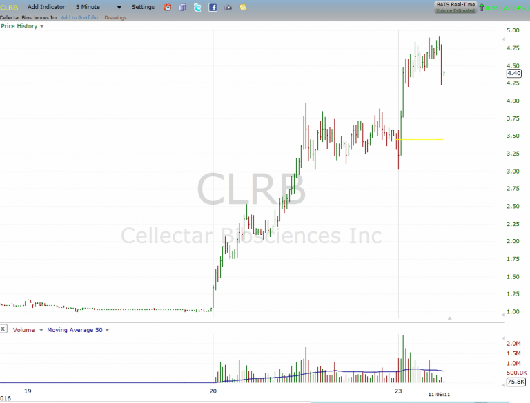 A favorite trade of active successful traders | SMB Training