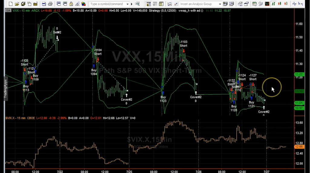 Using the VIX to Position Size a VWAP Trade | SMB Training