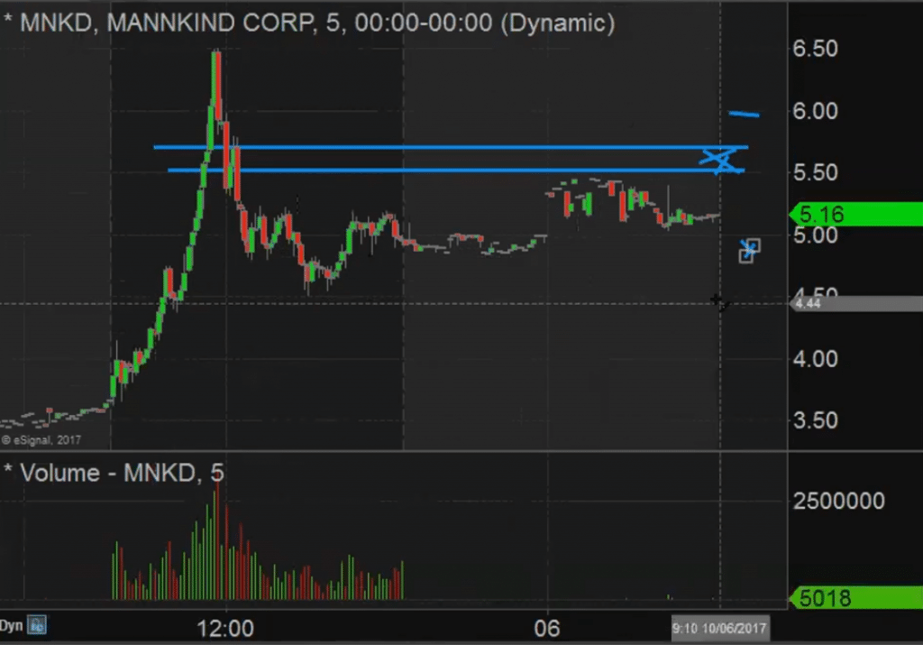 Shorting A Garbage Stock | SMB Training