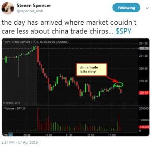 Top 10 Trading Tweets with Ideas for Improvement | SMB Training