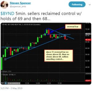 Top trading tweets with ideas to improve your trading - week of May 5 ...