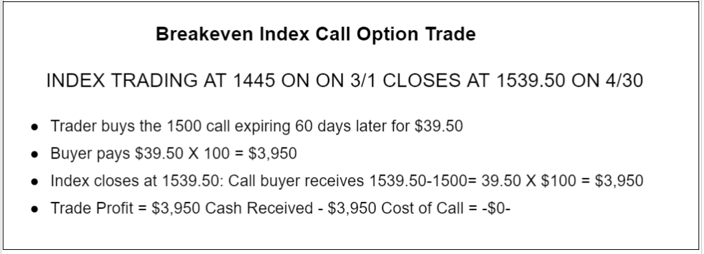 Options Trading Guide for Beginners | SMB Training