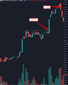 How to Day Trade Successfully | SMB Training