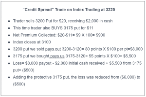 Options Trading Guide for Beginners | SMB Training