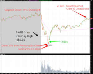 How to Day Trade Successfully | SMB Training