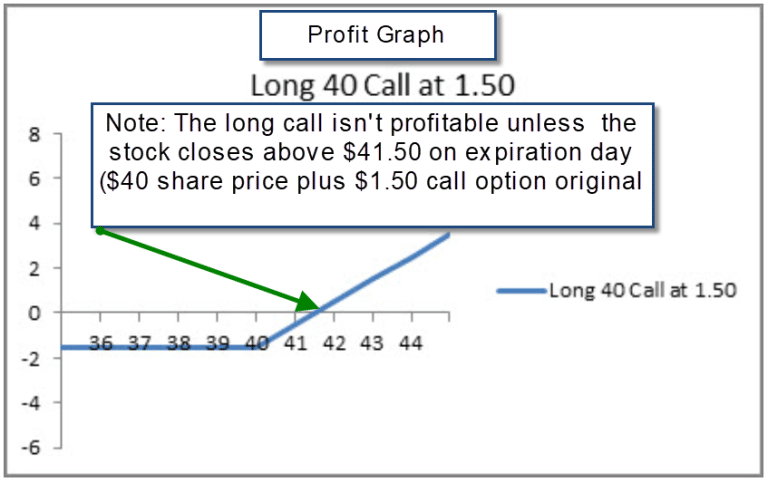 Options Trading Guide for Beginners | SMB Training