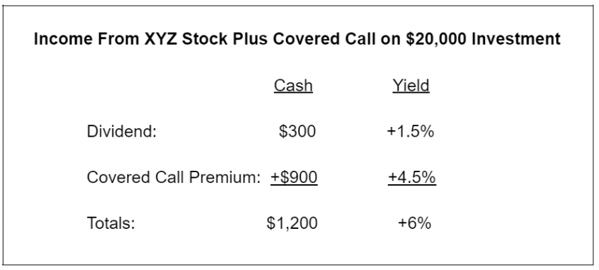 Options Trading Guide for Beginners | SMB Training