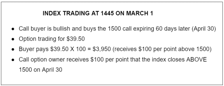 Options Trading Guide for Beginners | SMB Training