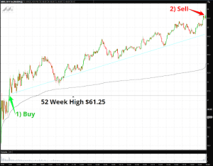 How to Day Trade Successfully | SMB Training