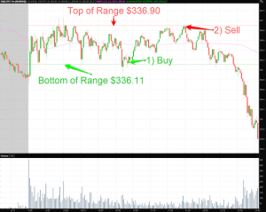 How to Day Trade Successfully | SMB Training