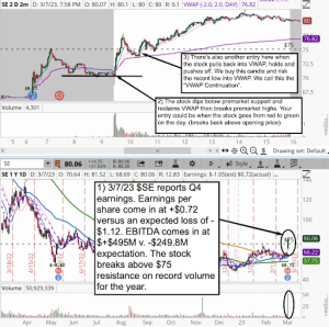 15 Best Day Trading Stocks YTD (2023) | SMB Training