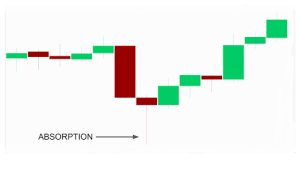 Stock Trading 101: A Beginner's Guide | SMB Training