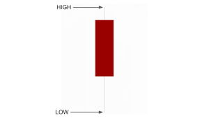 Stock Trading 101: A Beginner's Guide | SMB Training
