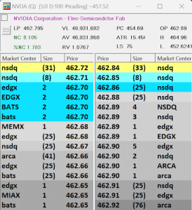 Stock Trading 101: A Beginner's Guide | SMB Training