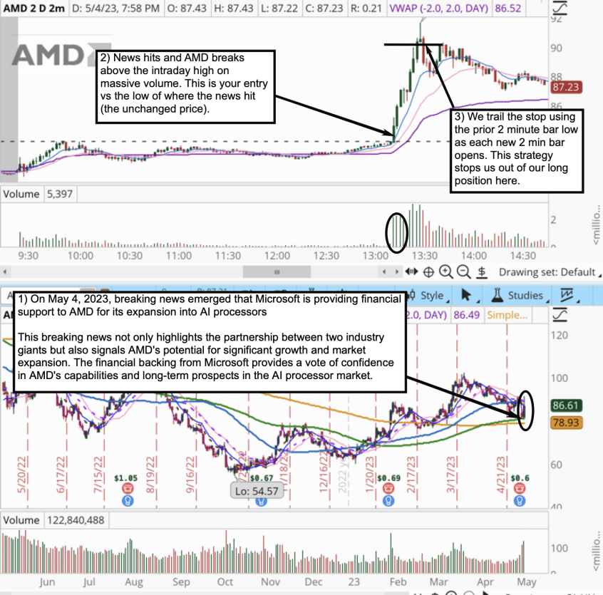 15 Best Day Trading Stocks YTD (2023) | SMB Training
