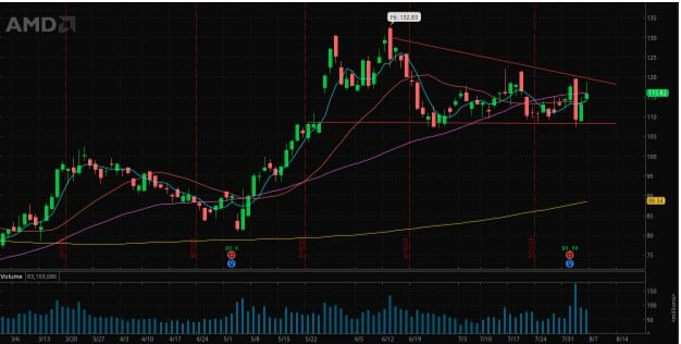 The Weekly Trade Plan: Top Stock Picks & In-Depth Execution Strategy ...