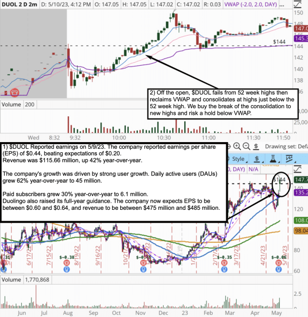 15 Best Day Trading Stocks YTD (2023) | SMB Training