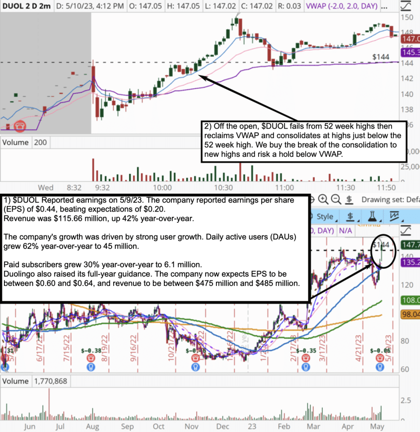 15 Best Day Trading Stocks YTD (2023) | SMB Training