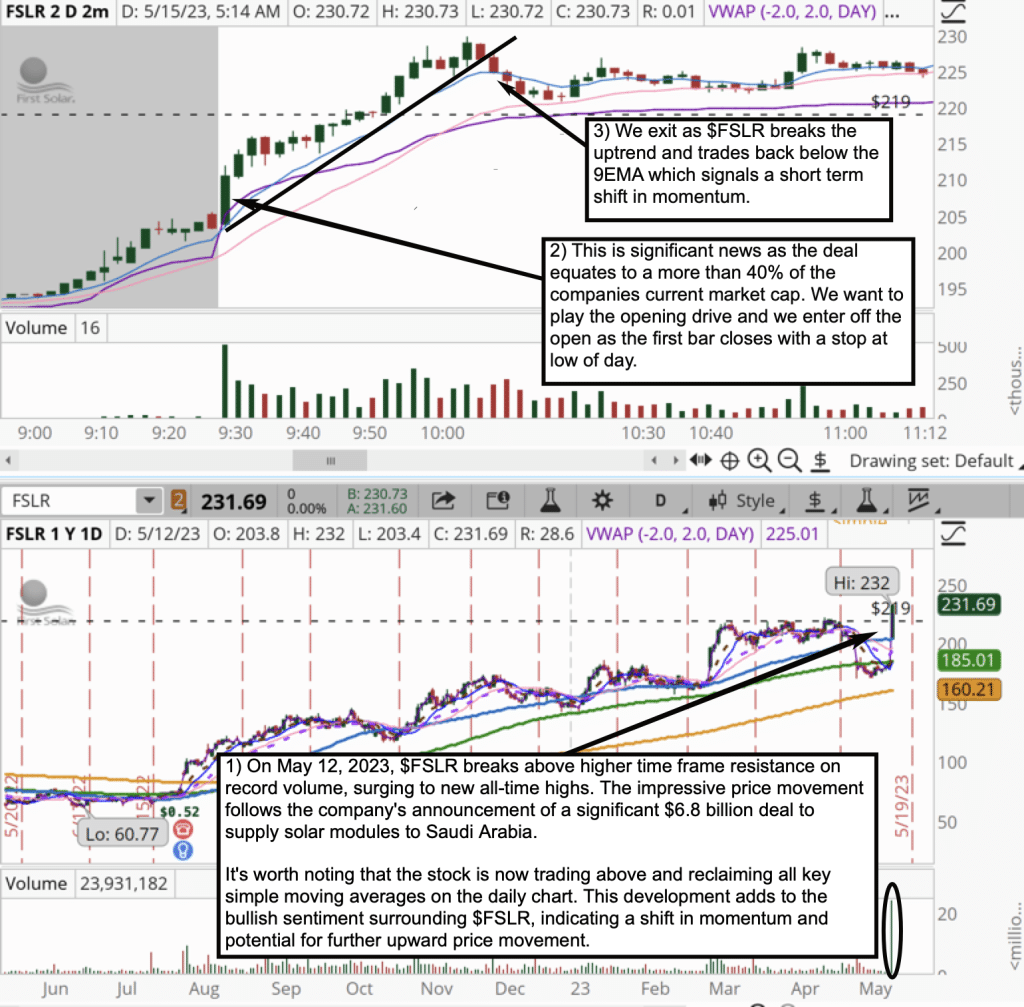 15 Best Day Trading Stocks YTD (2023) | SMB Training