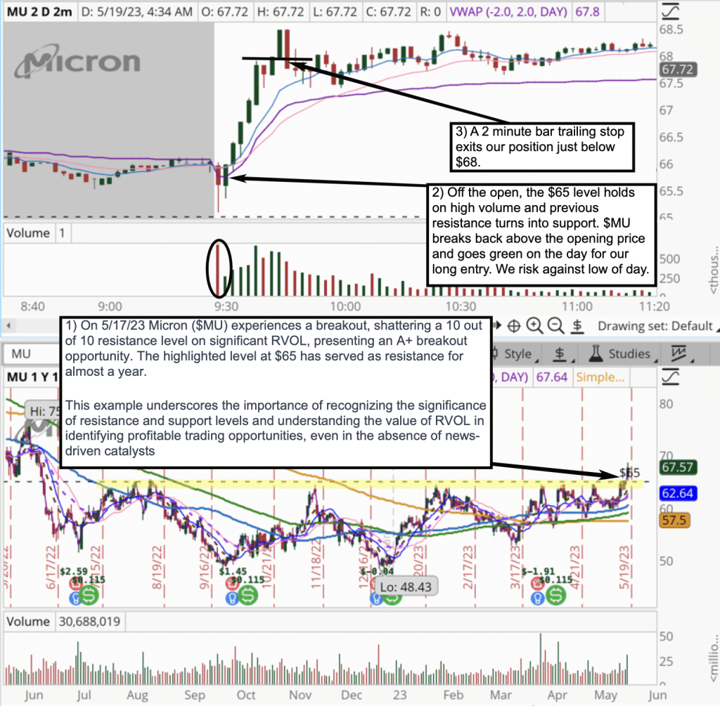 15 Best Day Trading Stocks YTD (2023) | SMB Training