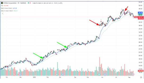 Swing Trading: Strategies, Tips, and Best Practices | SMB Training