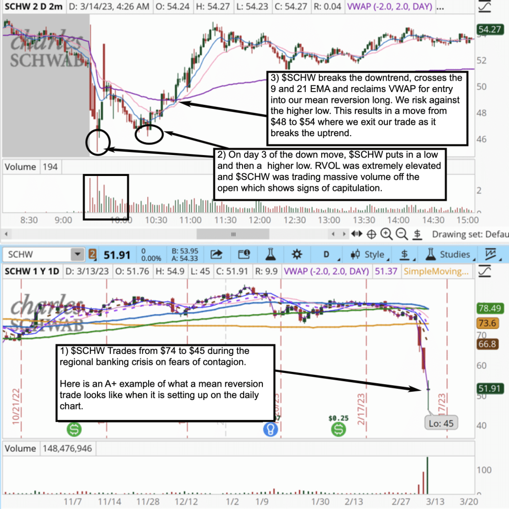 15 Best Day Trading Stocks YTD (2023) | SMB Training
