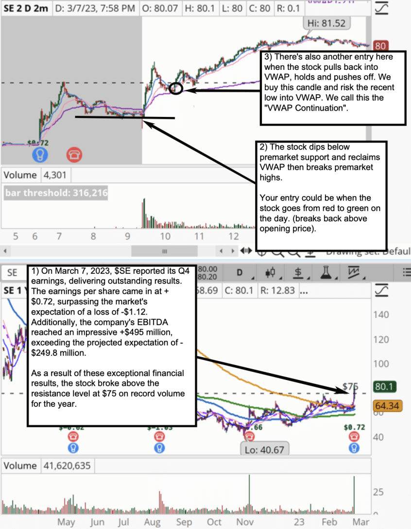 15 Best Day Trading Stocks YTD (2023) | SMB Training