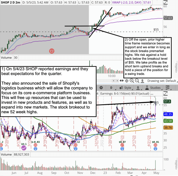 15 Best Day Trading Stocks YTD (2023) | SMB Training