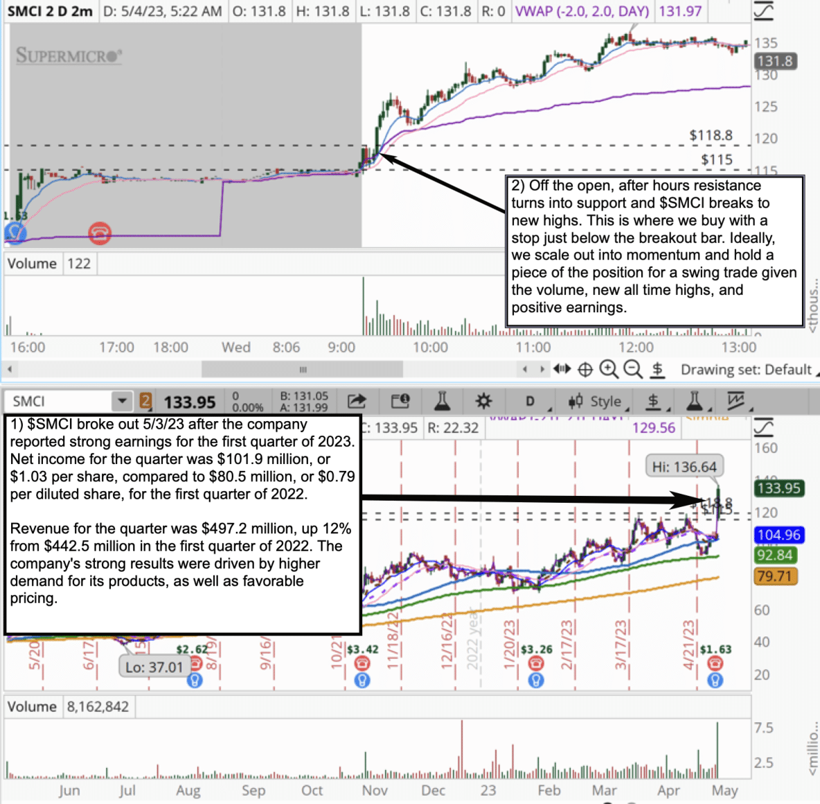 15 Best Day Trading Stocks YTD (2023) | SMB Training
