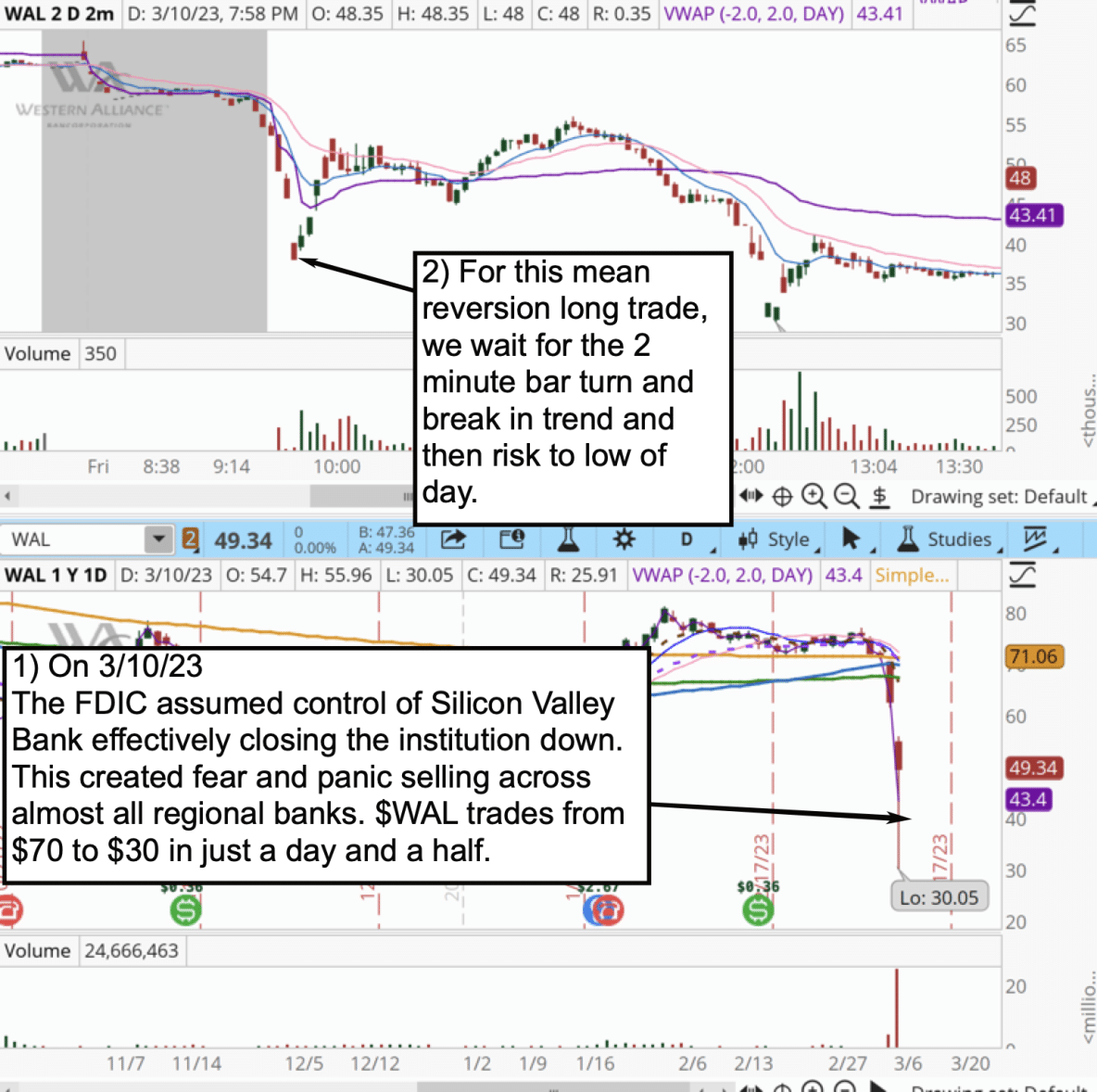 15 Best Day Trading Stocks YTD (2023) | SMB Training