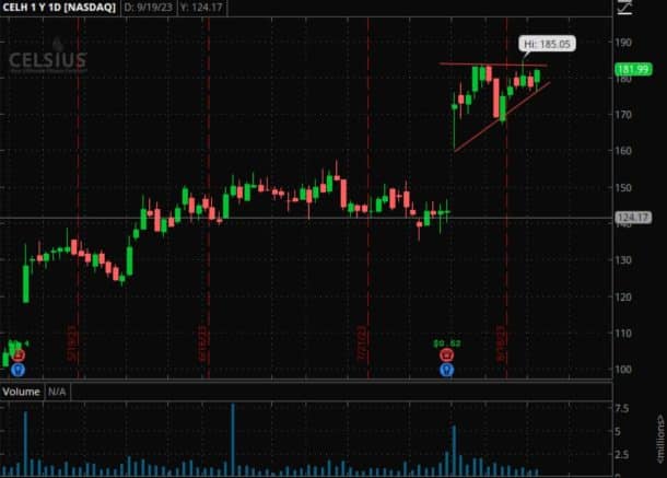 The Weekly Trade Plan: Top Stock Ideas & In-Depth Execution Strategy ...
