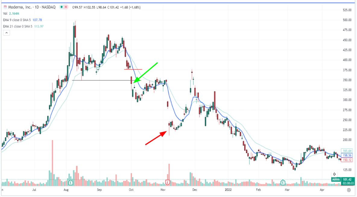 Swing Trading: Strategies, Tips, and Best Practices | SMB Training