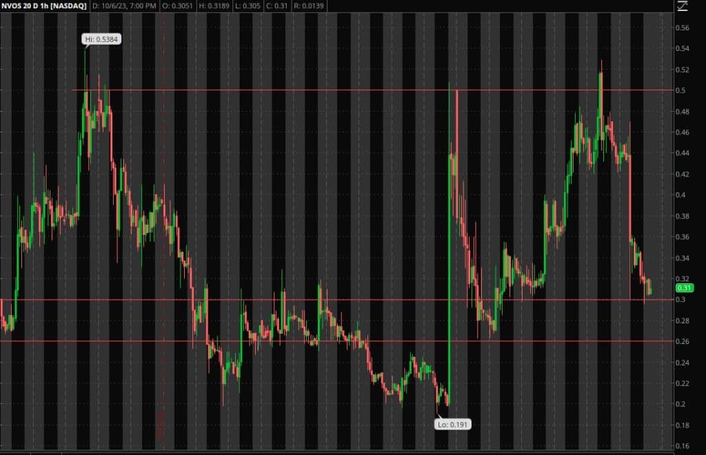 The Weekly Trade Plan: Top Stock Ideas & In-Depth Execution Strategy ...