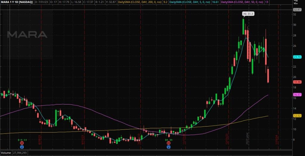 The Weekly Trade Plan: Top Stock Ideas & In-Depth Execution Strategy ...