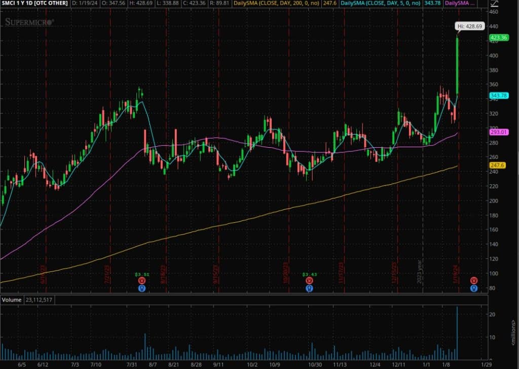 The Weekly Trade Plan: Top Stock Ideas & In-Depth Execution Strategy ...