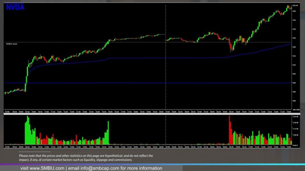 The Ultimate Swing Trading Guide (For Beginners & Developing Traders ...