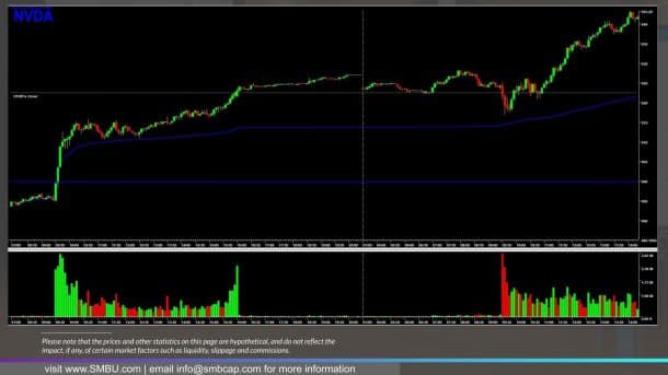 The Ultimate Swing Trading Guide (For Beginners & Developing Traders) | SMB Training