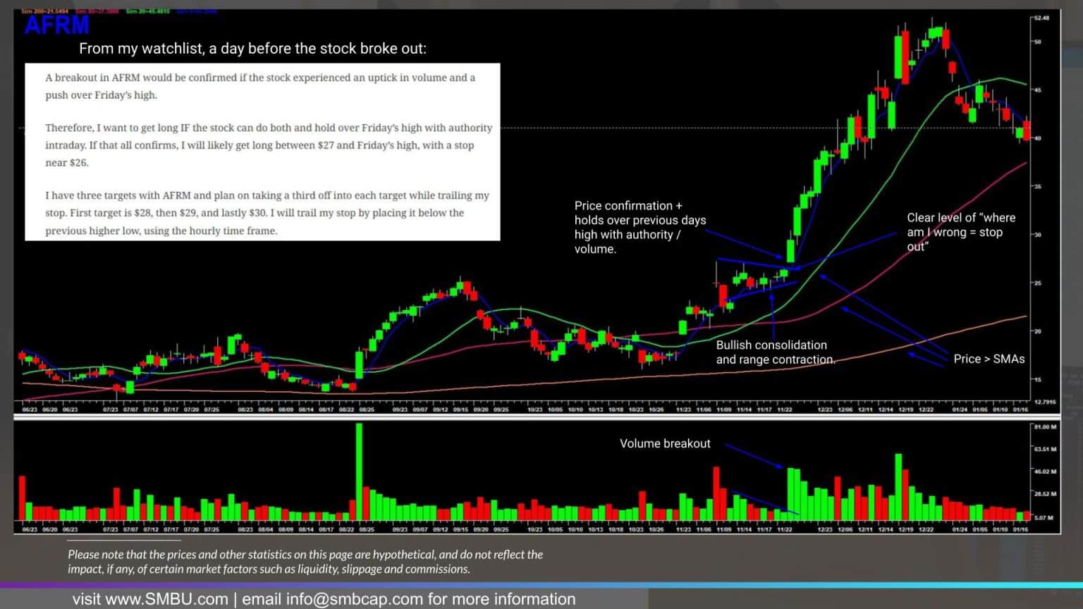 The Ultimate Swing Trading Guide (For Beginners & Developing Traders ...