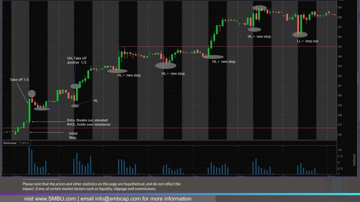 The Ultimate Swing Trading Guide (For Beginners & Developing Traders) | SMB Training
