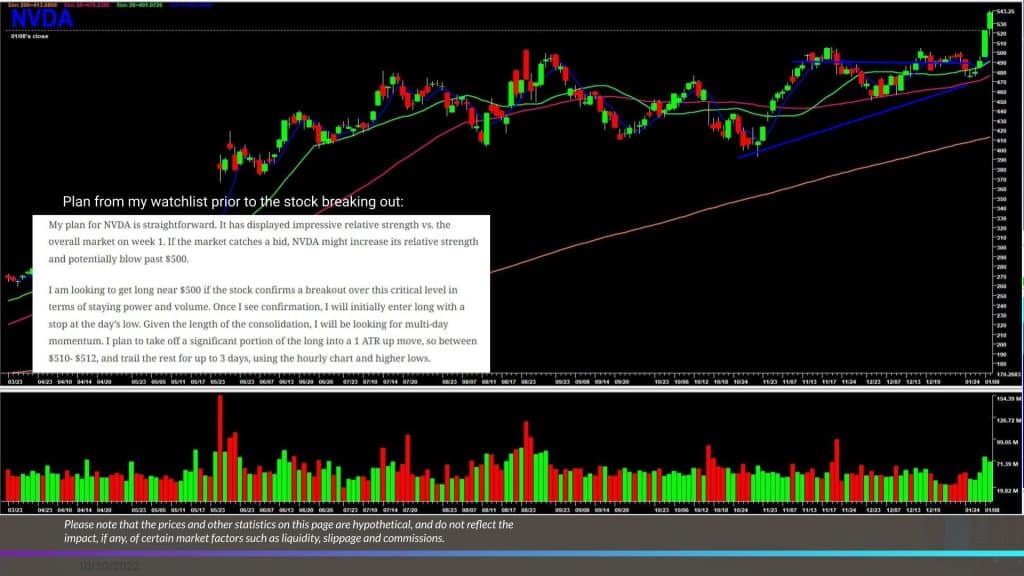 The Ultimate Swing Trading Guide (For Beginners & Developing Traders ...