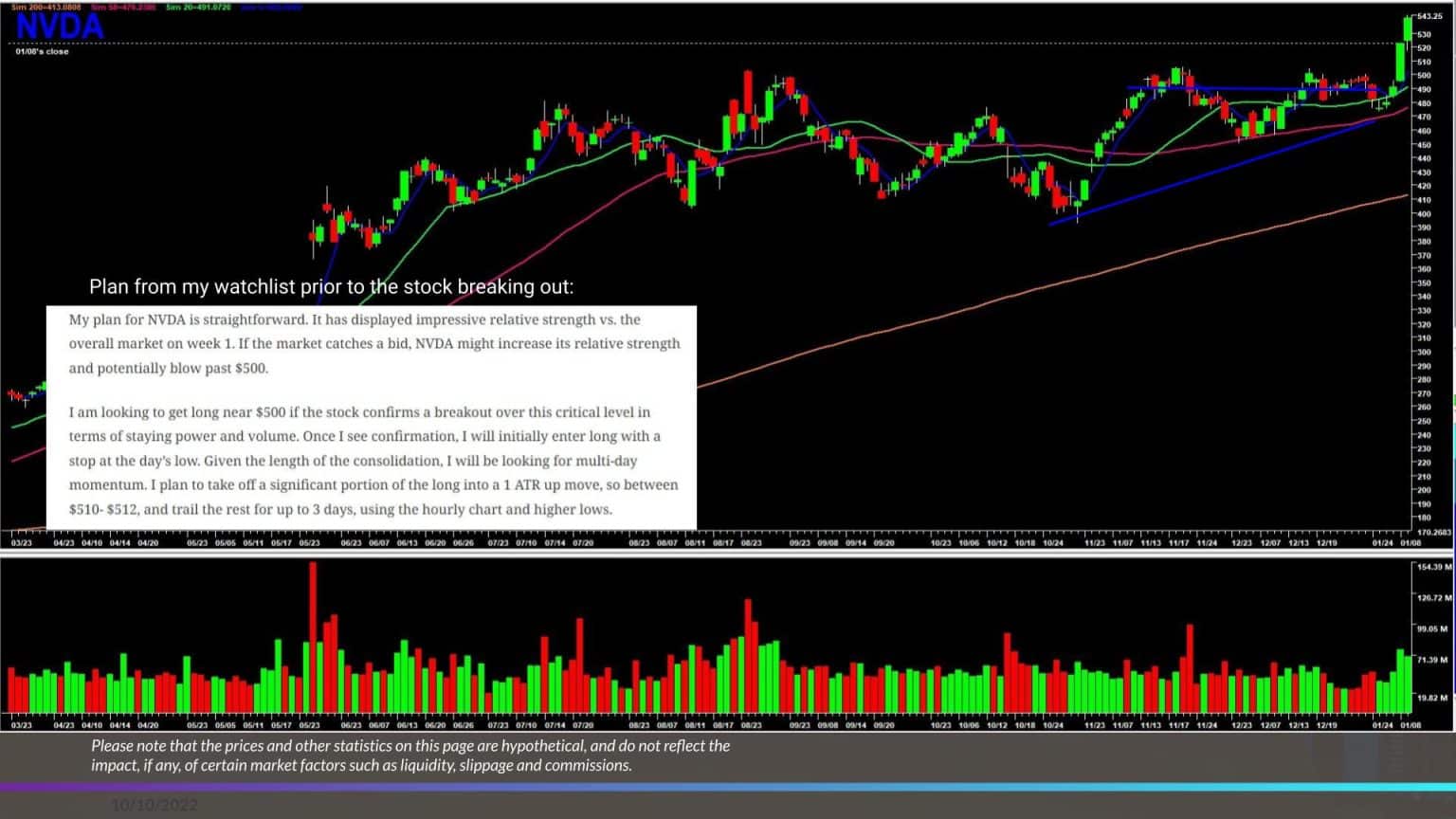 The Ultimate Swing Trading Guide (For Beginners & Developing Traders) | SMB Training