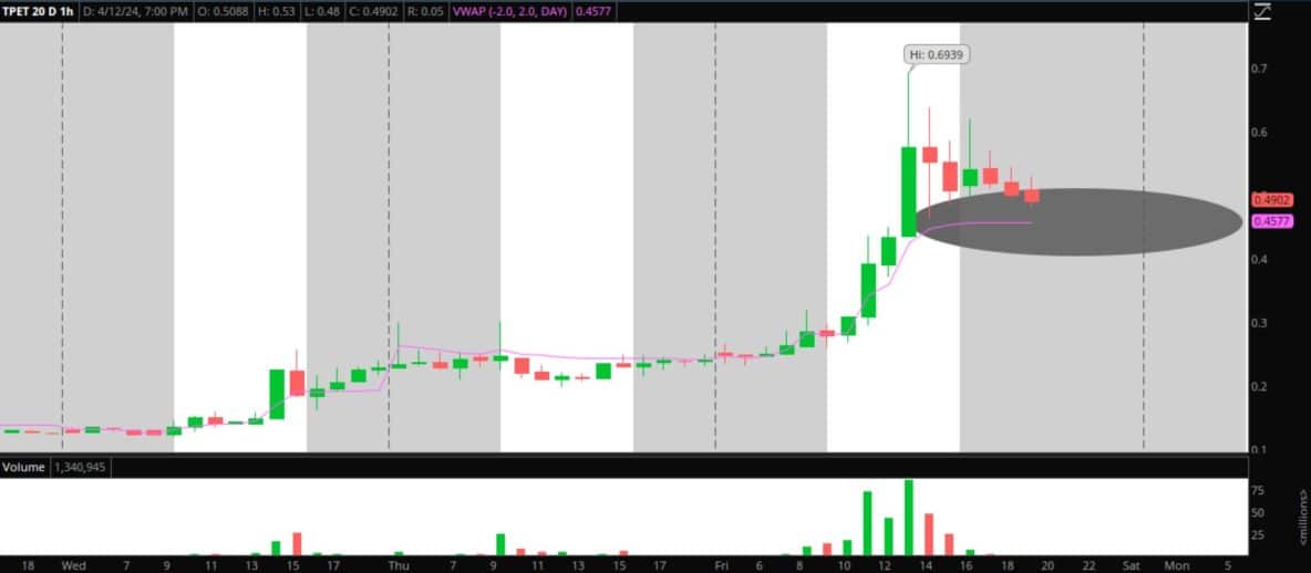 The Weekly Trade Plan: Top Stock Ideas & In-Depth Execution Strategy ...