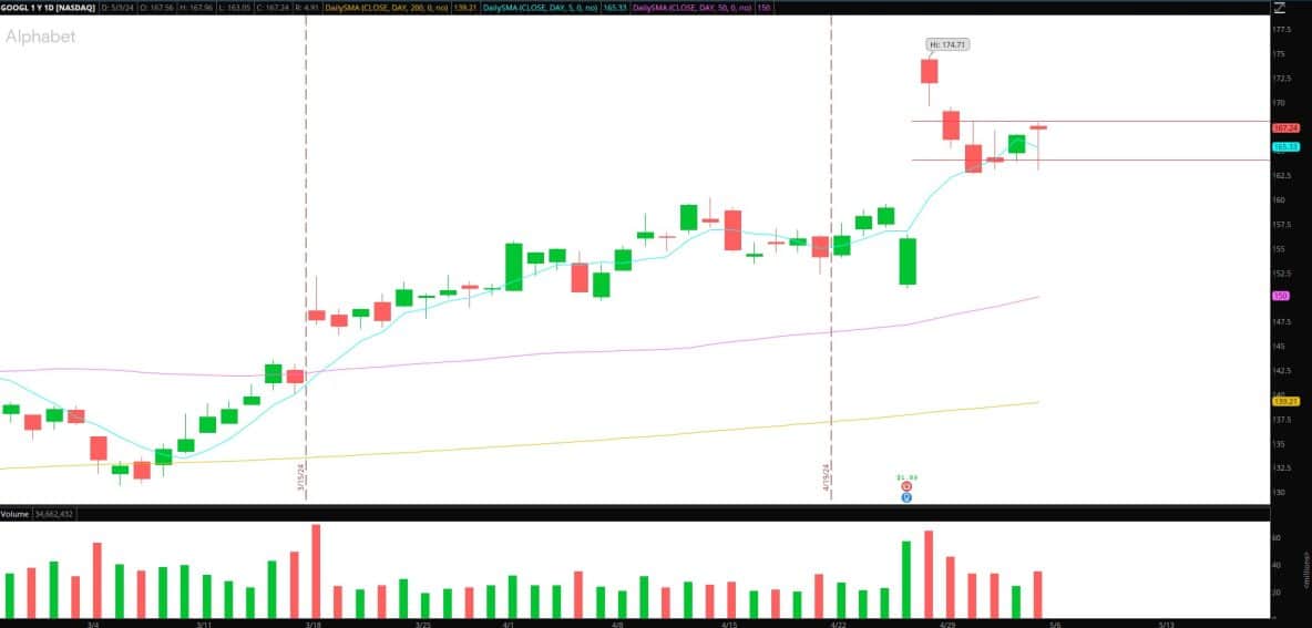 The Weekly Trade Plan: Top Stock Ideas & In-Depth Execution Strategy ...